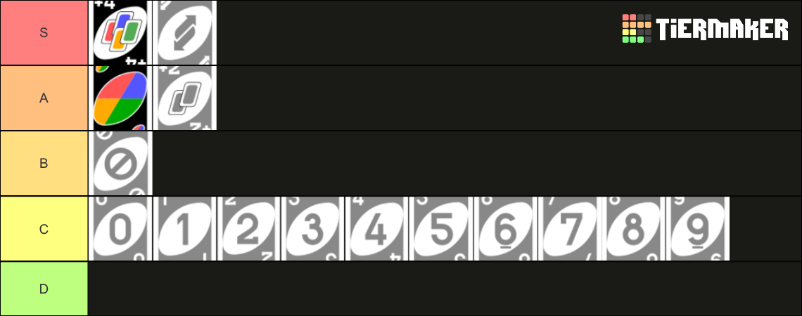 UNO Cards Tier List (Community Rankings) - TierMaker