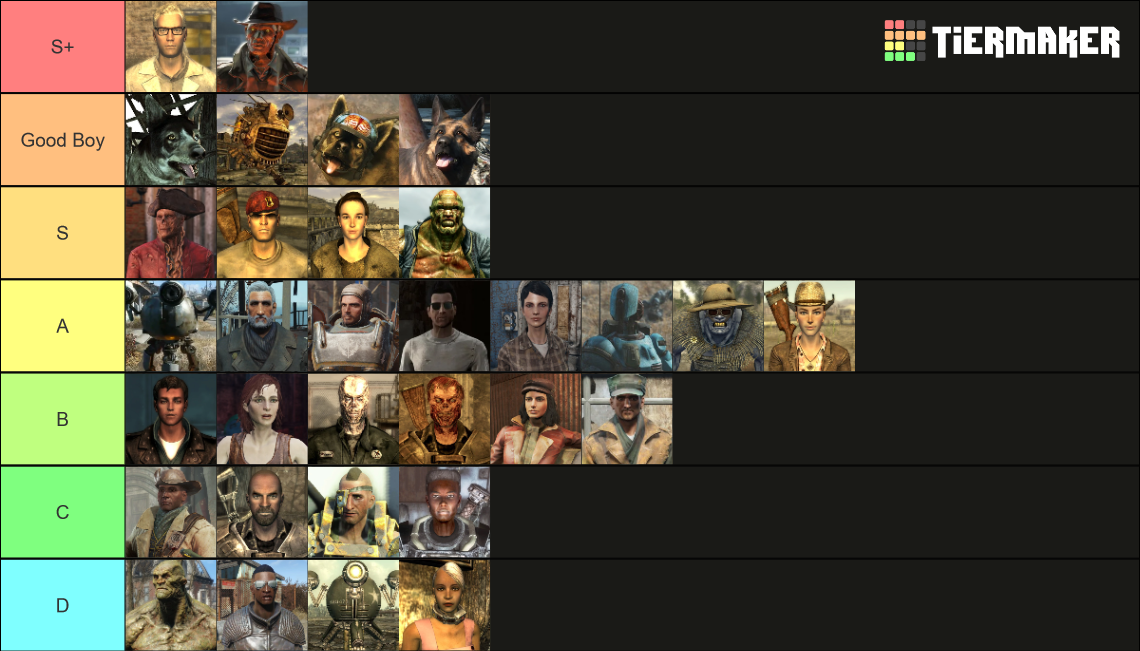 Fallout Companions Tier List (Community Rankings) - TierMaker