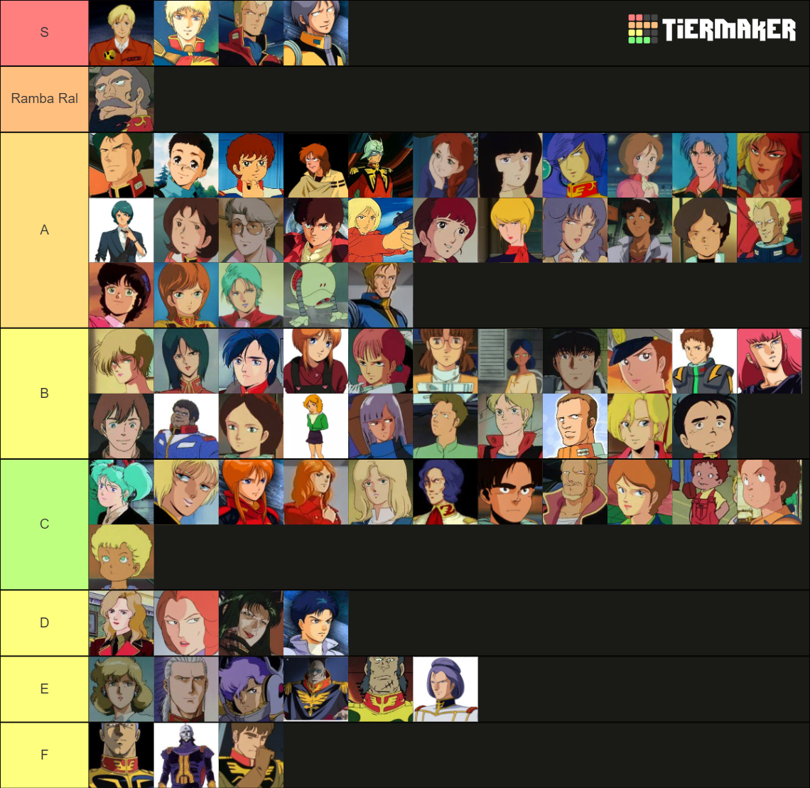 Mobile Suit Gundam characters list Tier List (Community Rankings ...