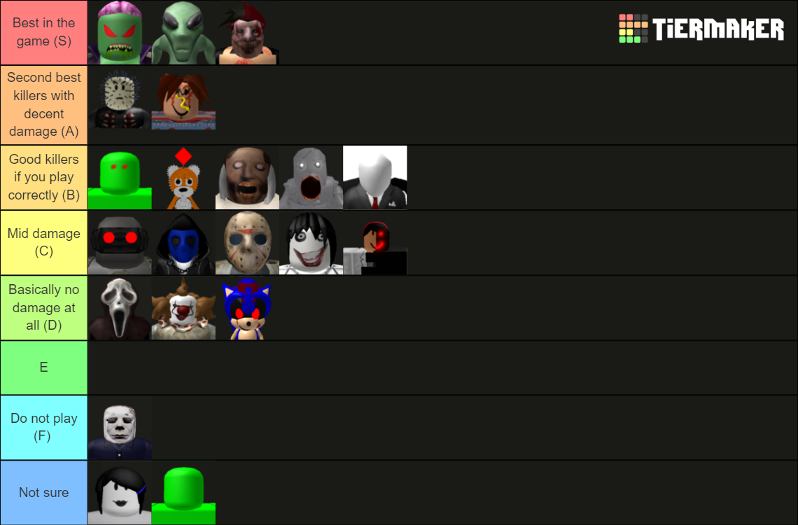 SAKTK Killers Tier List (Community Rankings) - TierMaker