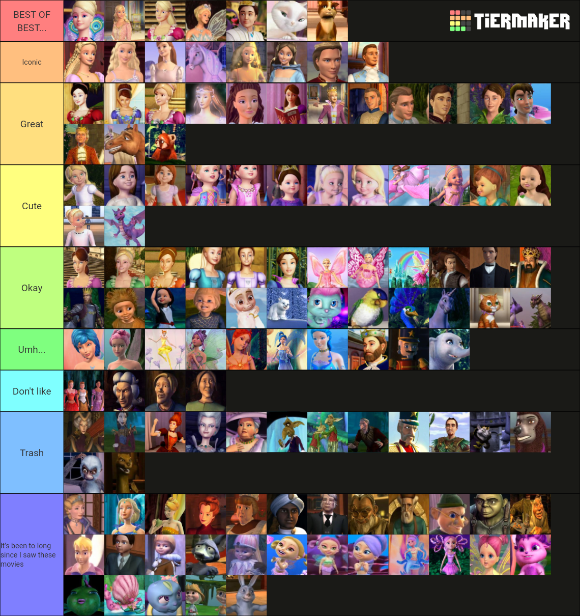 ranking all the barbie movie characters (2001-2007) Tier List ...