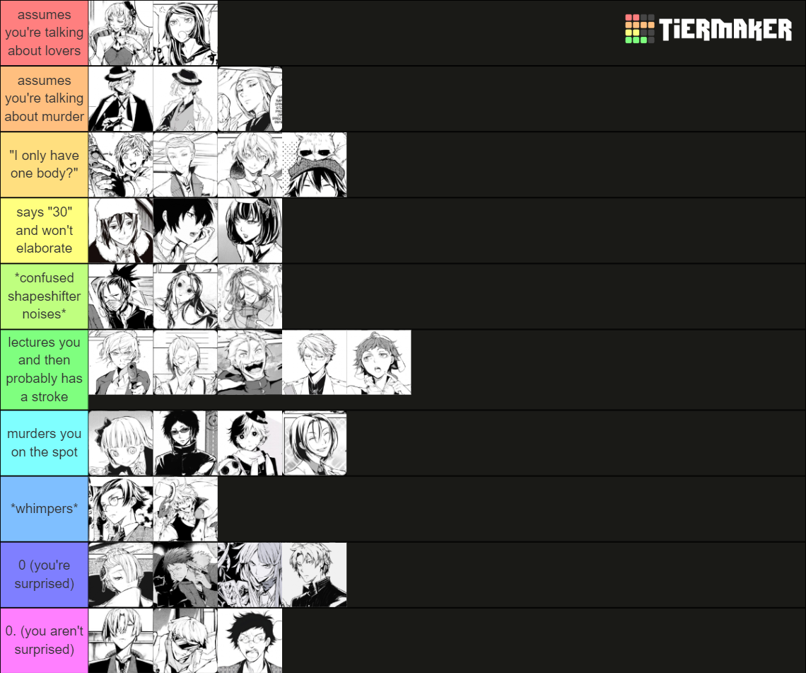 "What's your body count?" (BSD) Tier List (Community Rankings) - TierMaker