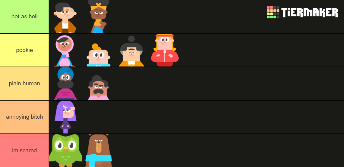 duolingo characters Tier List (Community Rankings) - TierMaker