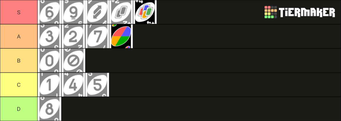 UNO Cards Tier List (Community Rankings) - TierMaker