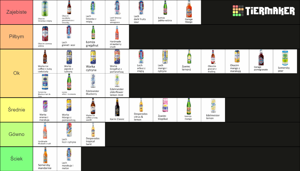 Ranking smakowych piw 0% Tier List (Community Rankings) - TierMaker