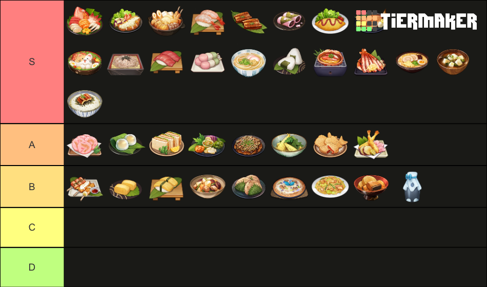 Genshin Impact | Inazuma Dishes Tier List (Community Rankings) - TierMaker