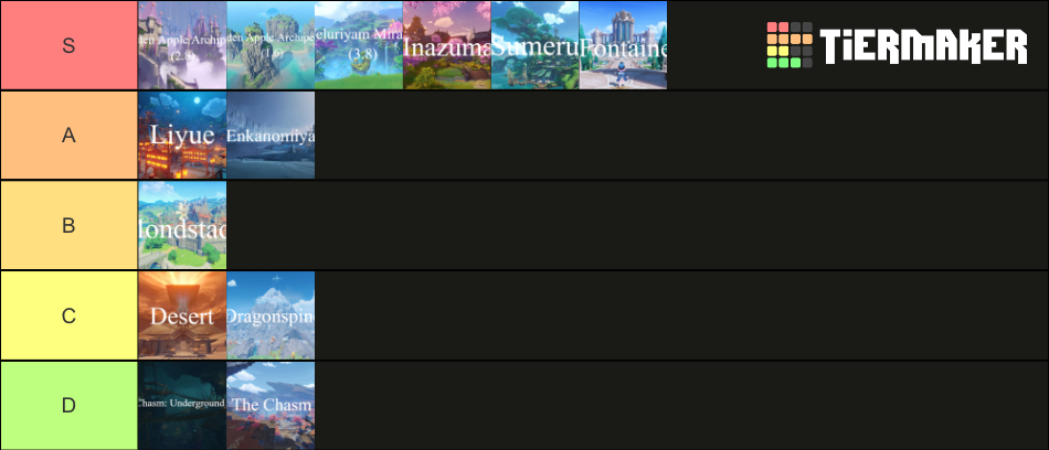 Genshin Impact Locations Tier List (Community Rankings) - TierMaker