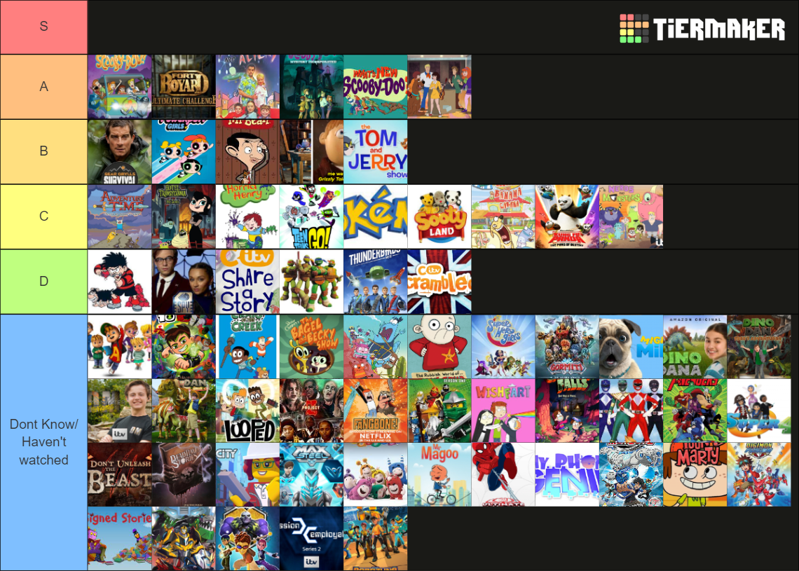 CITV and other British kids shows Tier List (Community Rankings ...