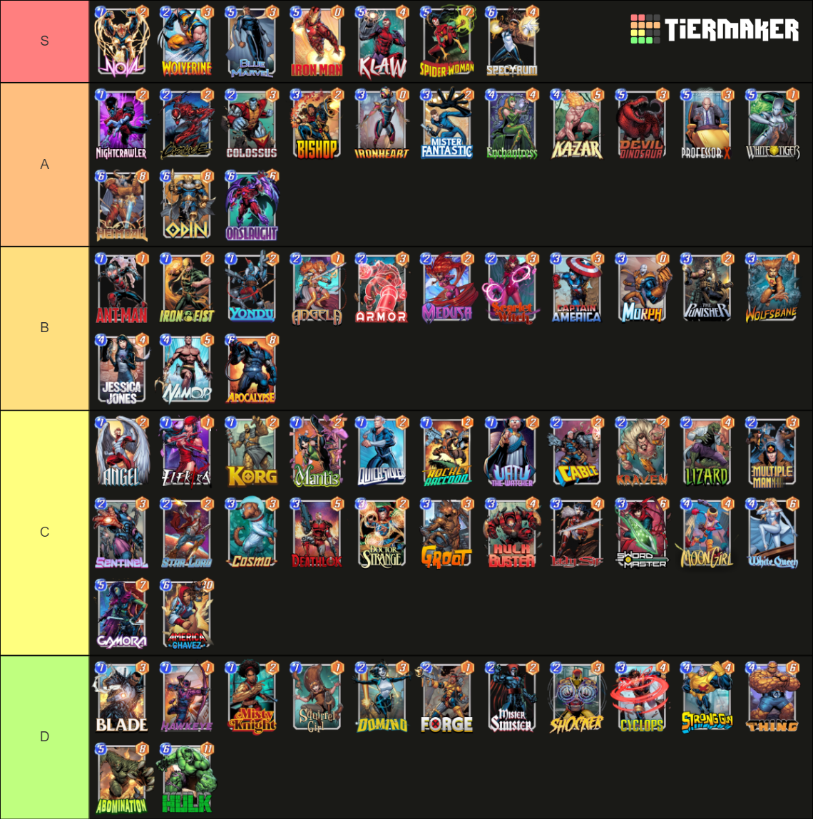 Marvel SNAP Starter and Pool 1 Cards Tier List (Community Rankings) - TierMaker