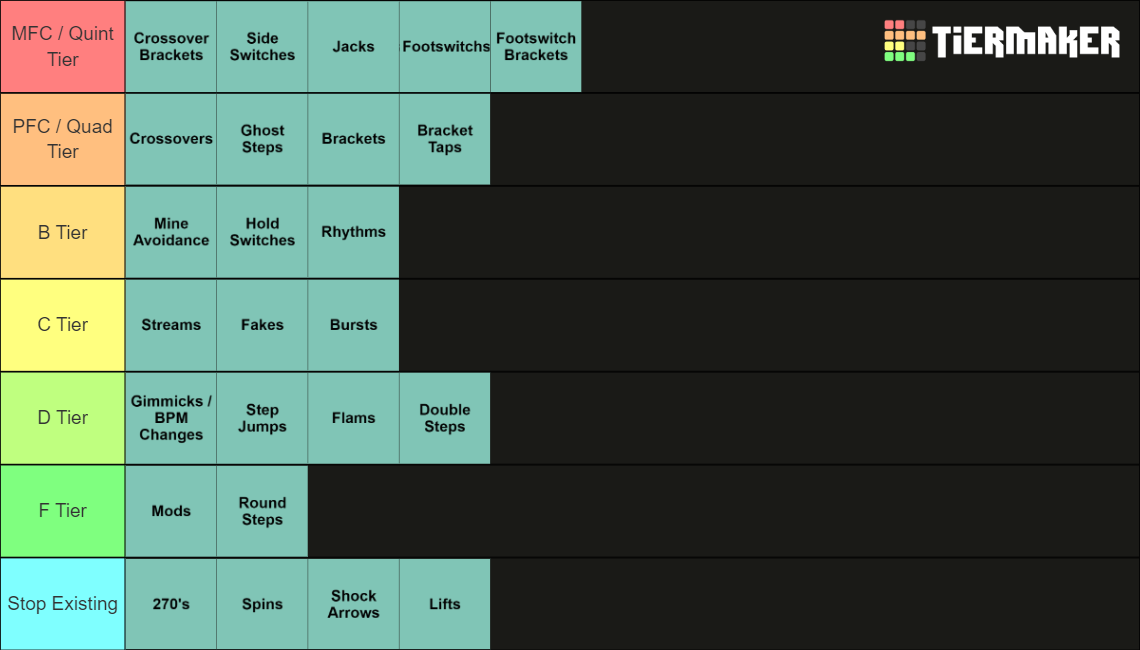Dance Game Tech Tier List (Community Rankings) - TierMaker