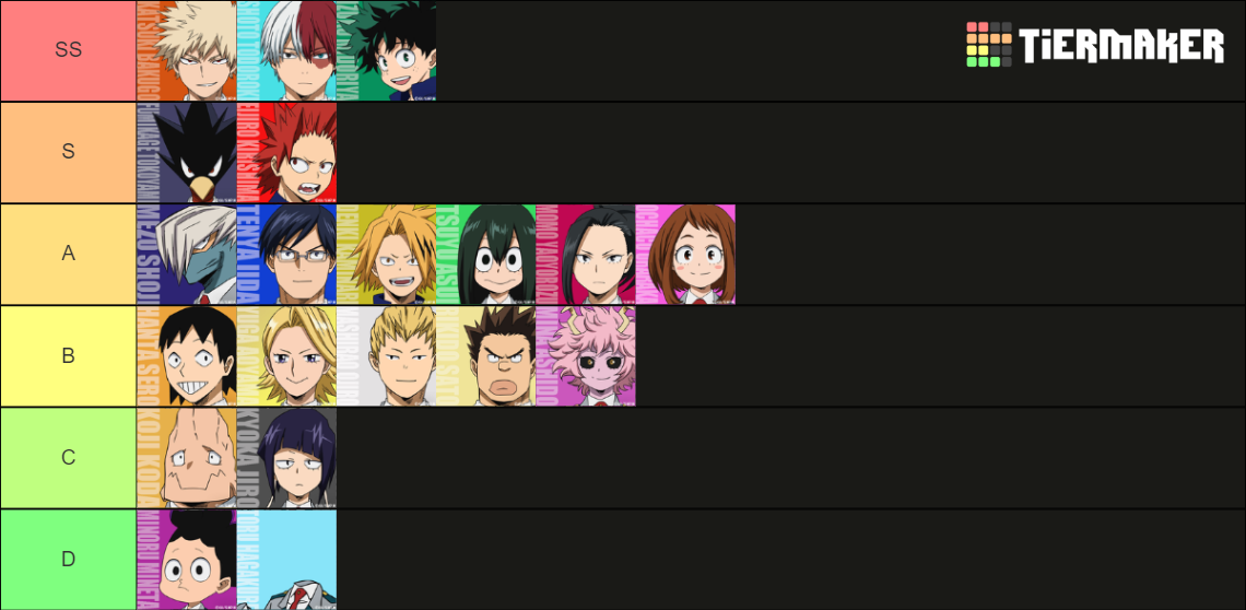 MHA Class 1-A Tier List (Community Rankings) - TierMaker