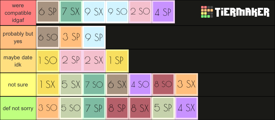 27 enneagram subtypes Tier List (Community Rankings) - TierMaker
