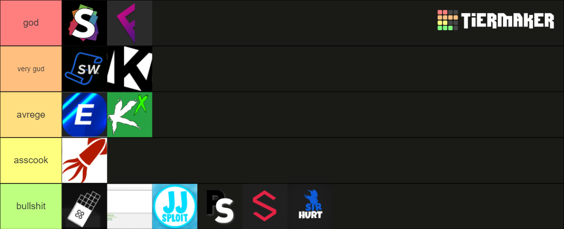 Roblox Executors Tier List (Community Rankings) - TierMaker
