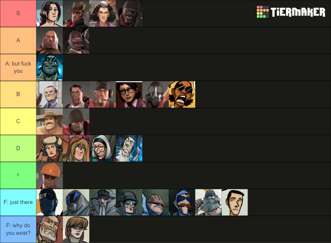 tf2 characters Tier List (Community Rankings) - TierMaker
