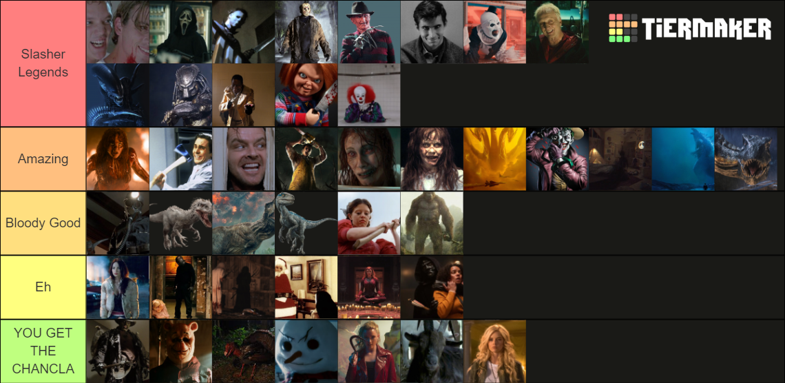 Horror Tier List (Community Rankings) - TierMaker