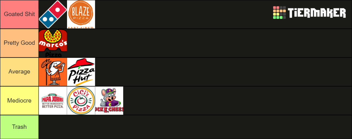 Pizza Place Tier List (Community Rankings) - TierMaker