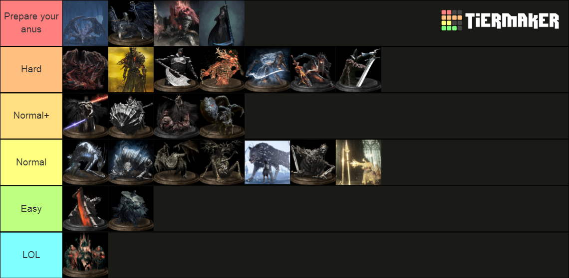 Dark Souls 3 All Bosses Tier List (Community Rankings) - TierMaker