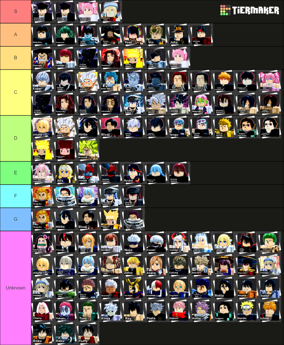 Anime Dimensions (August 2023 | GEAR5 EVENT) Tier List (Community ...