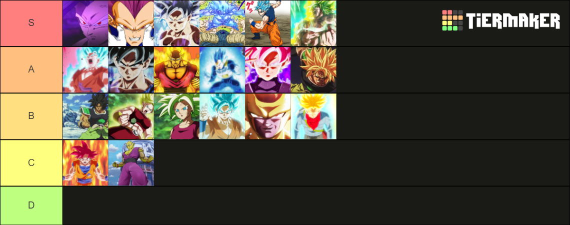 DBS Transformations Tier List (Community Rankings) - TierMaker