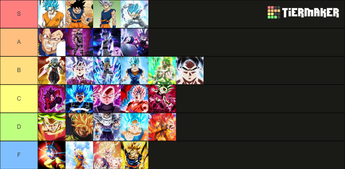 Dragon ball modern transformations Tier List (Community Rankings) - TierMaker