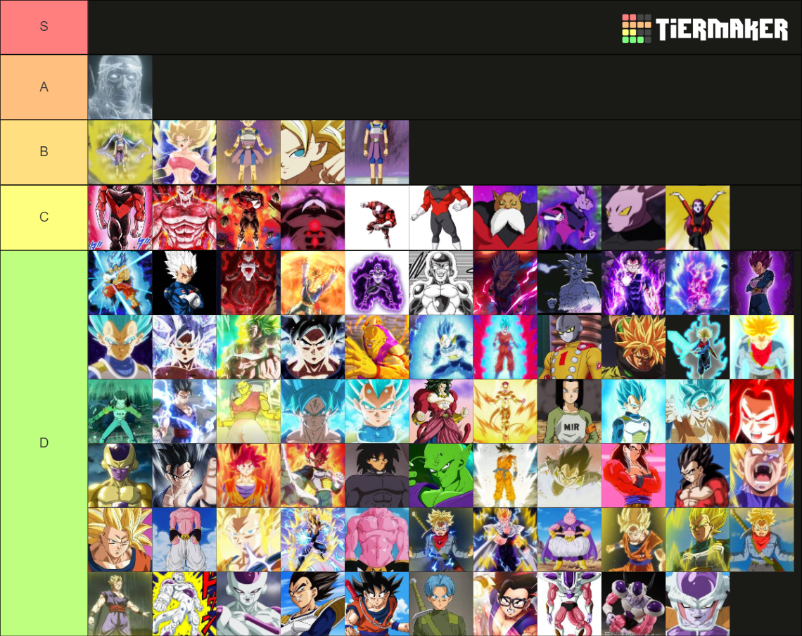 Final tornement of power dbs Tier List (Community Rankings) - TierMaker