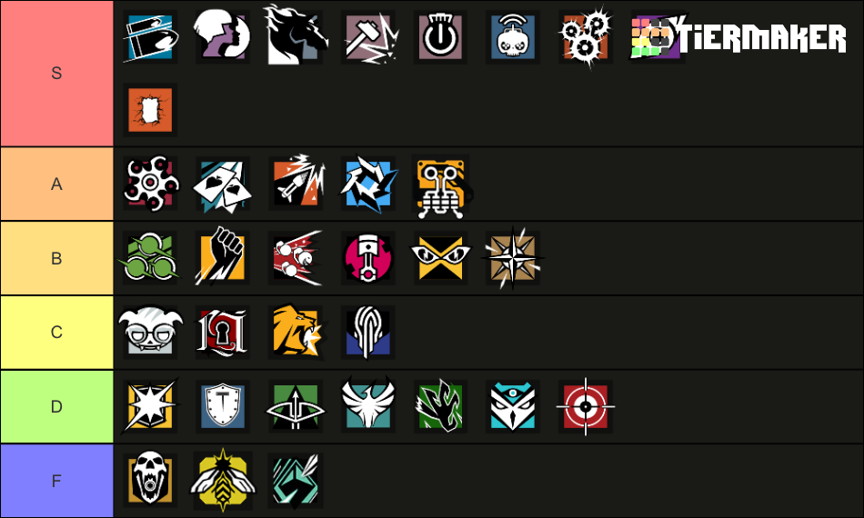 Rainbow Six Siege Attacker (Y8S2) Tier List (Community Rankings ...
