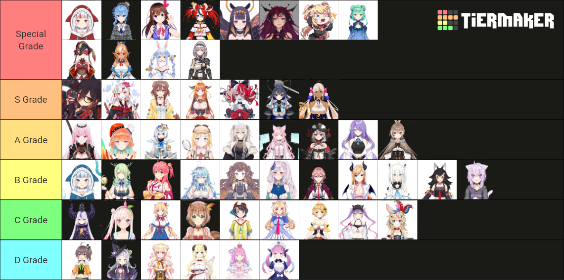 HoloLive (All Characters List) Tier List (Community Rankings) - TierMaker