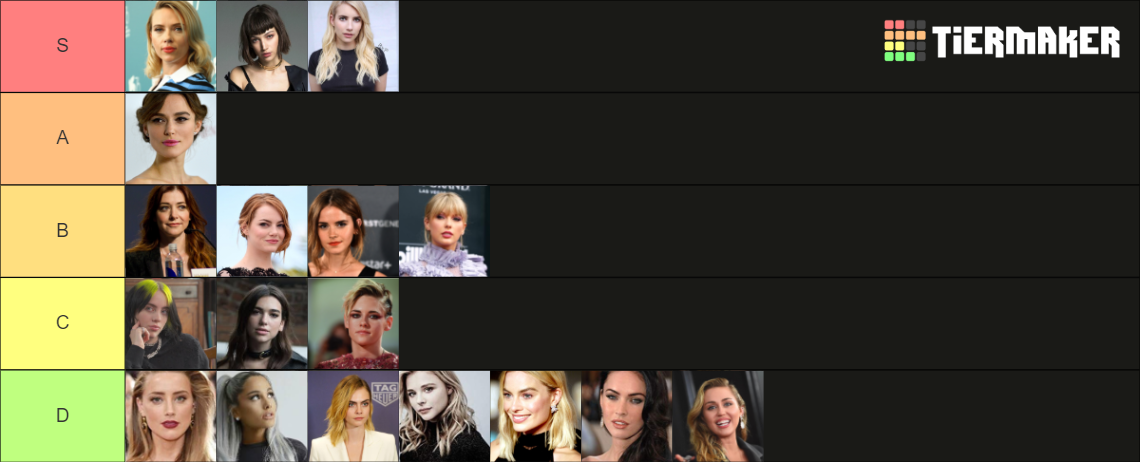 Famous women Tier List (Community Rankings) - TierMaker