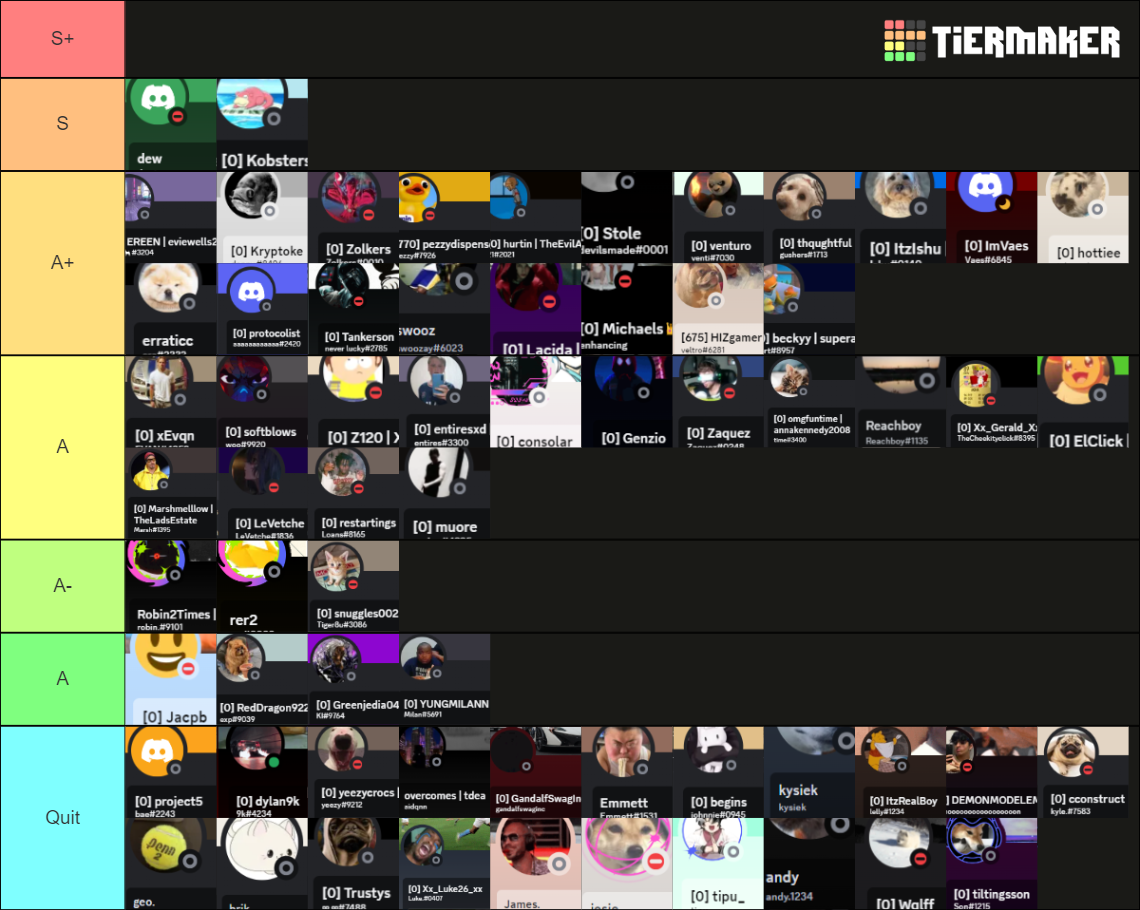 Ranked Bedwars Premium Tier List (Community Rankings) - TierMaker