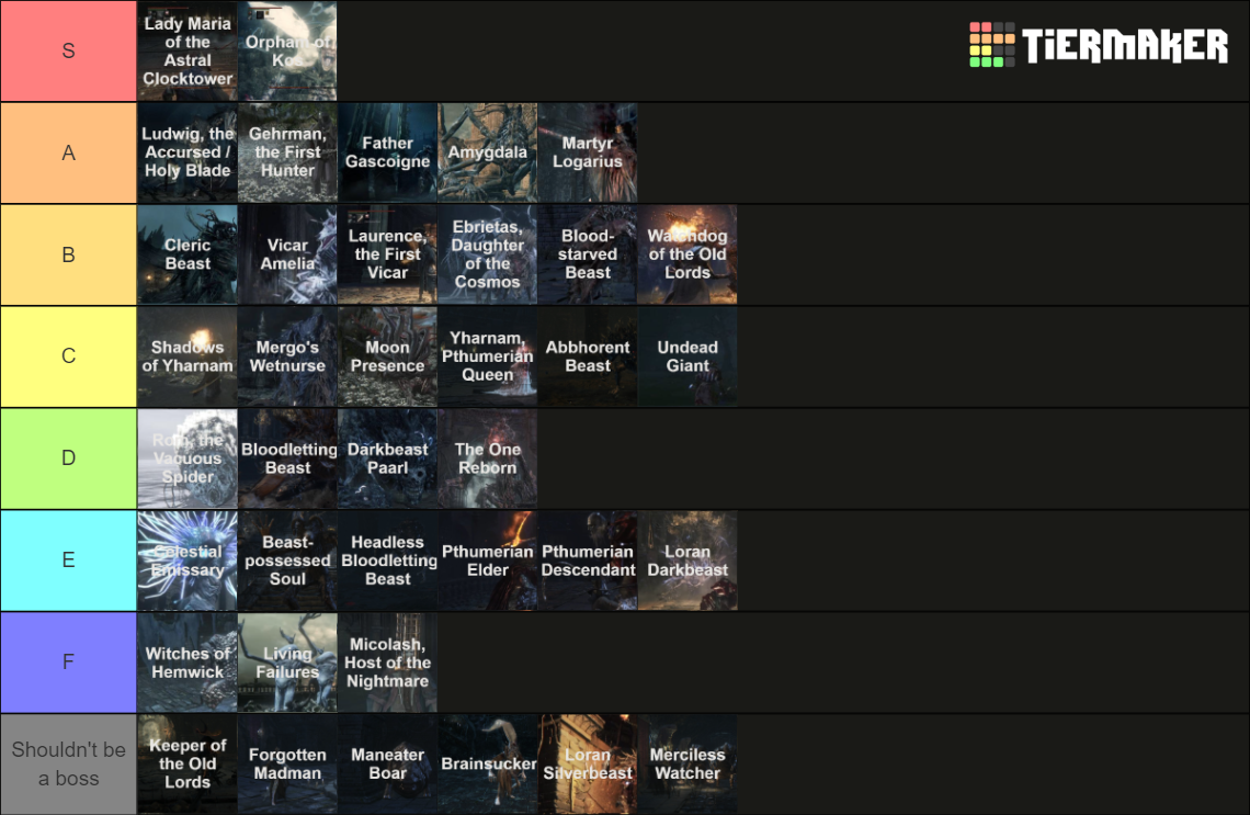 Bloodborne Bosses Tier List (Community Rankings) - TierMaker