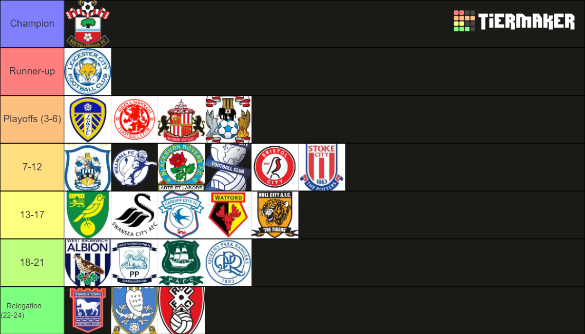 english championship table predictions Tier List (Community Rankings ...