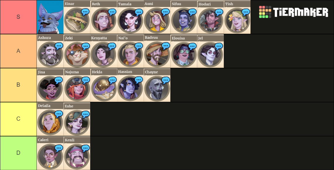 Palia Characters Tier List (Community Rankings) - TierMaker