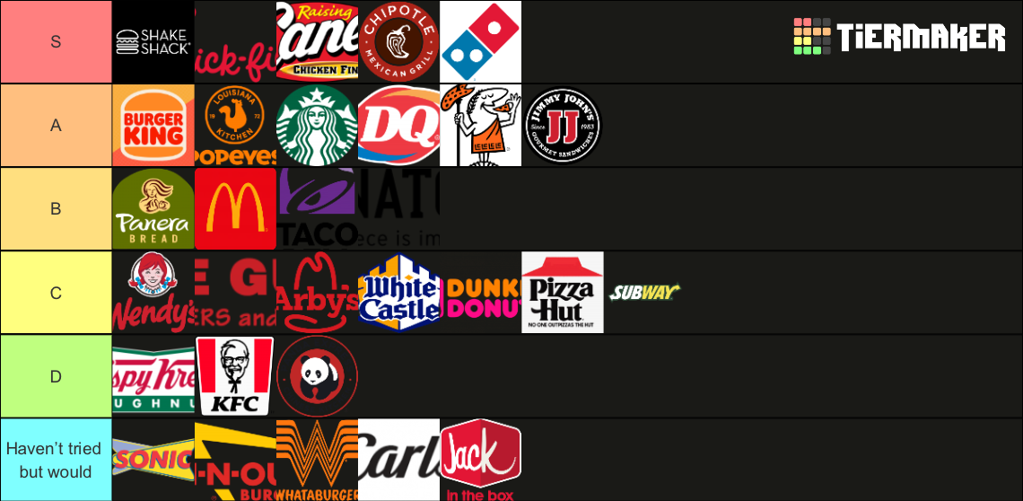 Fast food Tier List (Community Rankings) - TierMaker