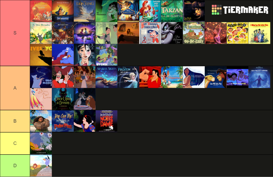 Disney Songs Tier List (Community Rankings) - TierMaker