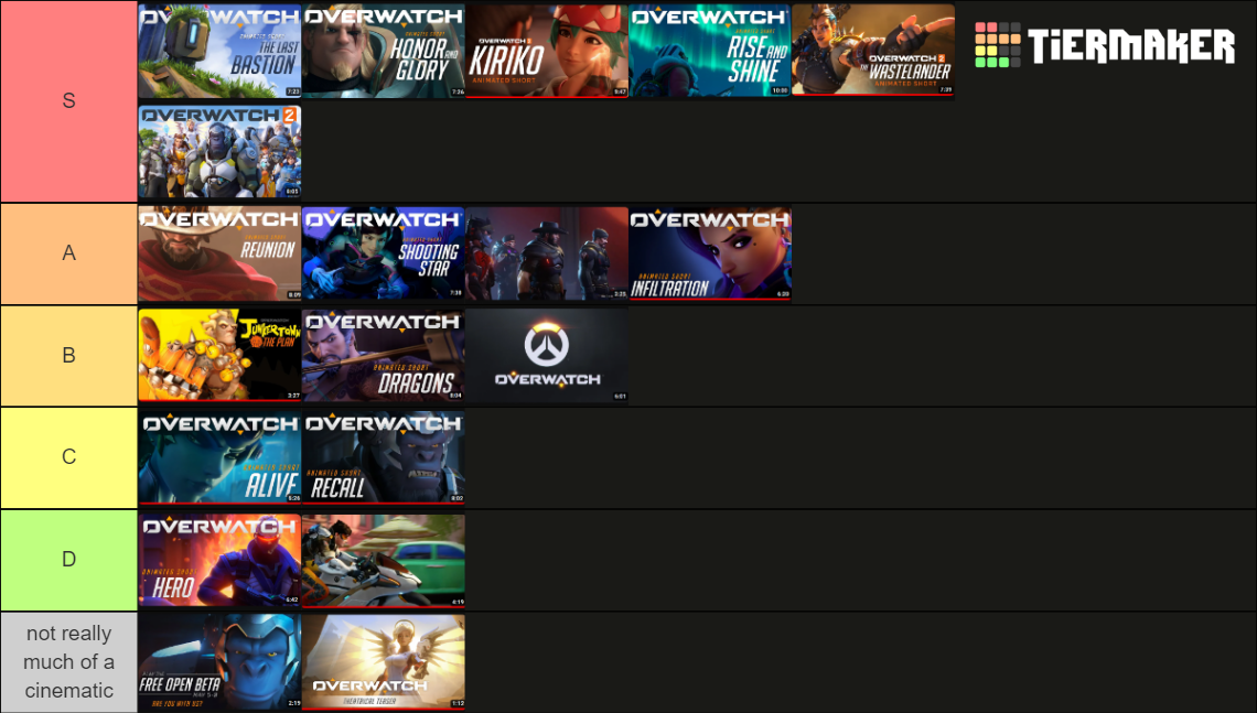 Overwatch Shorts/Cinematics/Trailers (April 2023) Tier List (Community ...