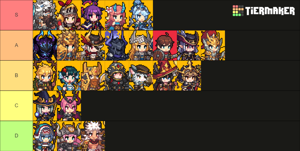 Unknown Knights: Pixel RPG Tier List (Community Rankings) - TierMaker
