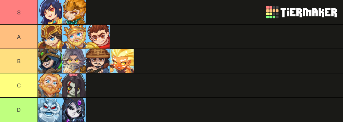 DKO (Loki Update) Tier List (Community Rankings) - TierMaker