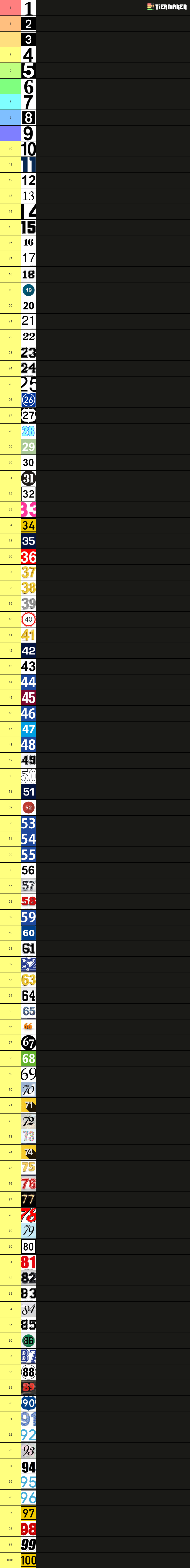 Numbers 1-100 Tier List (Community Rankings) - TierMaker