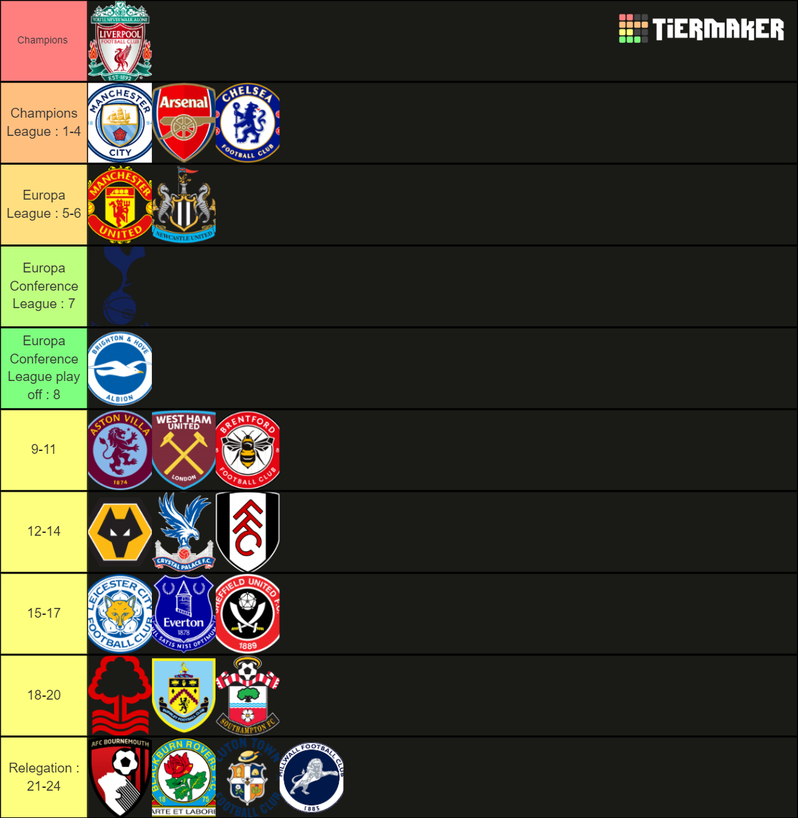 Premier League 24/25 Tier List (Community Rankings) - TierMaker