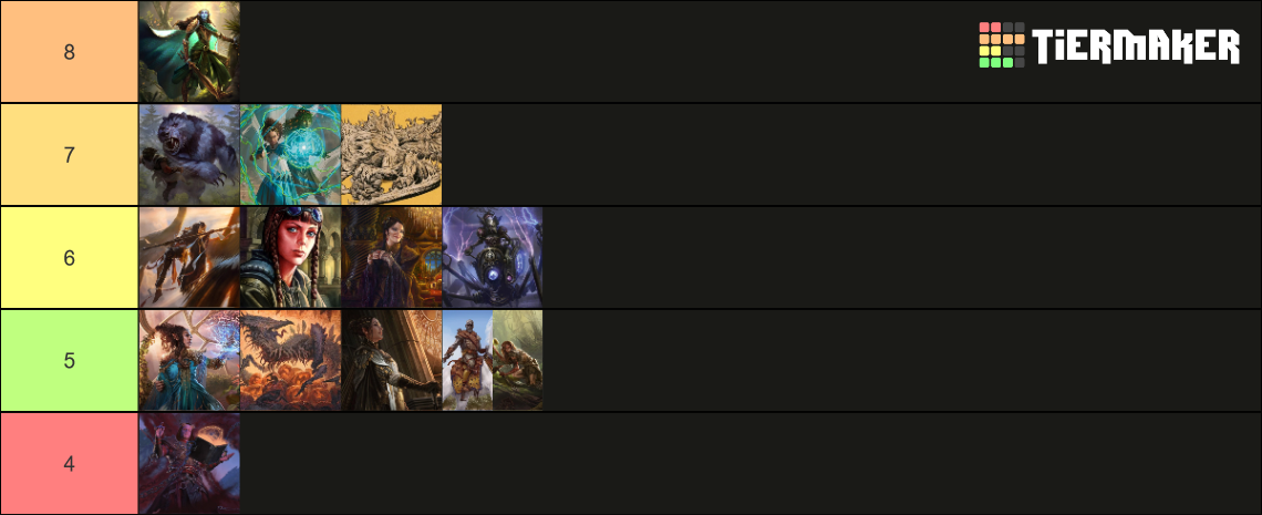 Josh's EDH Power Levels Tier List (Community Rankings) - TierMaker