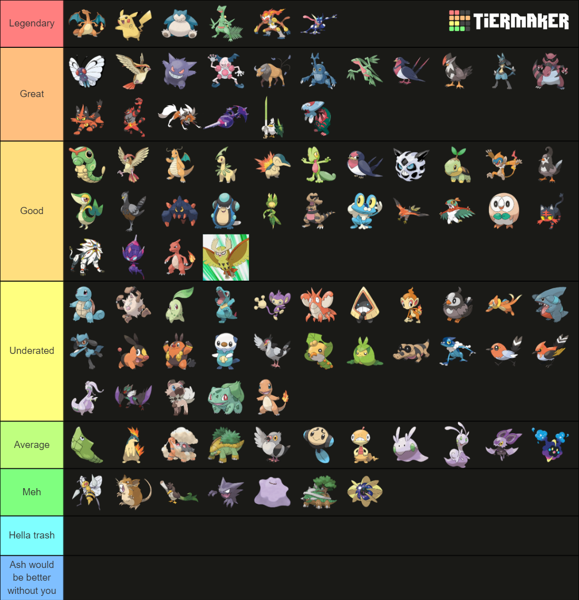 All of Ash's Pokemon Tier List (Community Rankings) - TierMaker
