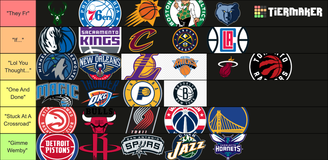 2022-23 NBA Contender List Tier List (Community Rankings) - TierMaker 2022-23 NBA Contender List Tier List (Community Rankings) - TierMaker