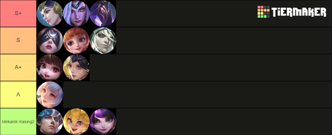 Tierlist MLBB Abril 2023 Tier List (Community Rankings) - TierMaker