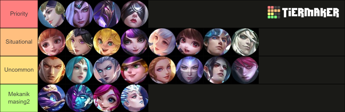 Tierlist MLBB Abril 2023 Tier List (Community Rankings) - TierMaker