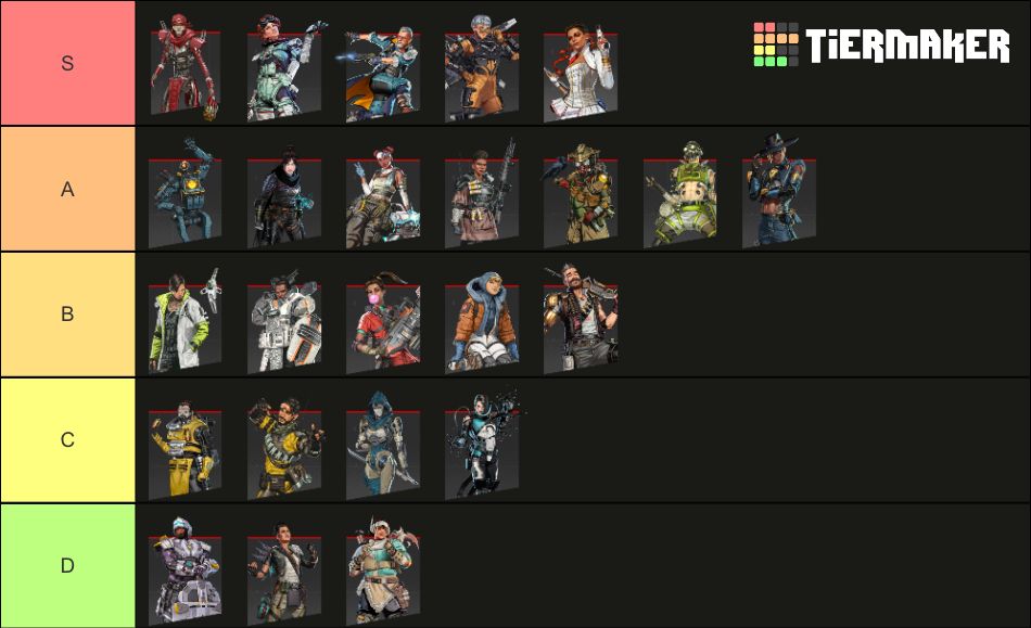 Best Legends in Apex Legends Tier List (Community Rankings) - TierMaker