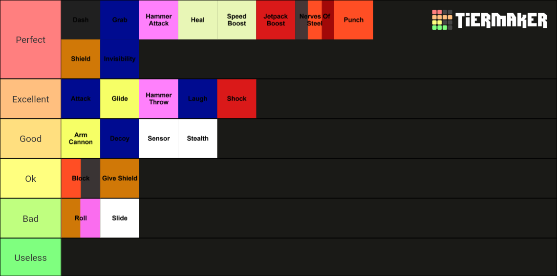 Sonic.exe The Disaster Character Abilities Tier List (Community ...