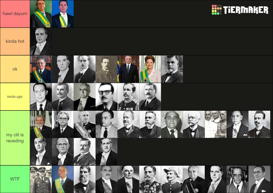 Brazilian Presidents Tier List (Community Rankings) - TierMaker