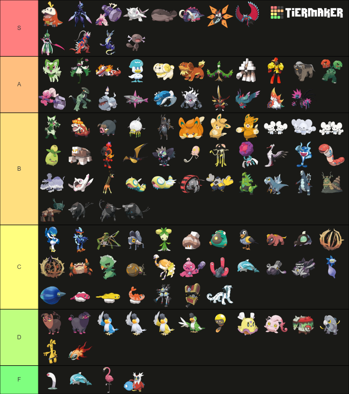 Every Gen 9 Pokémon Tier List (Community Rankings) - TierMaker