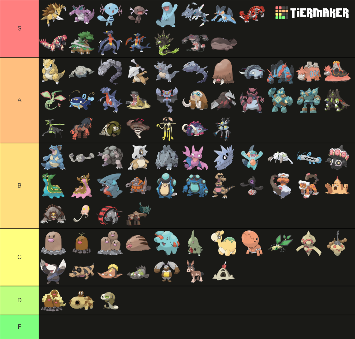 Every Ground Type Pokémon Tier List (Community Rankings) - TierMaker