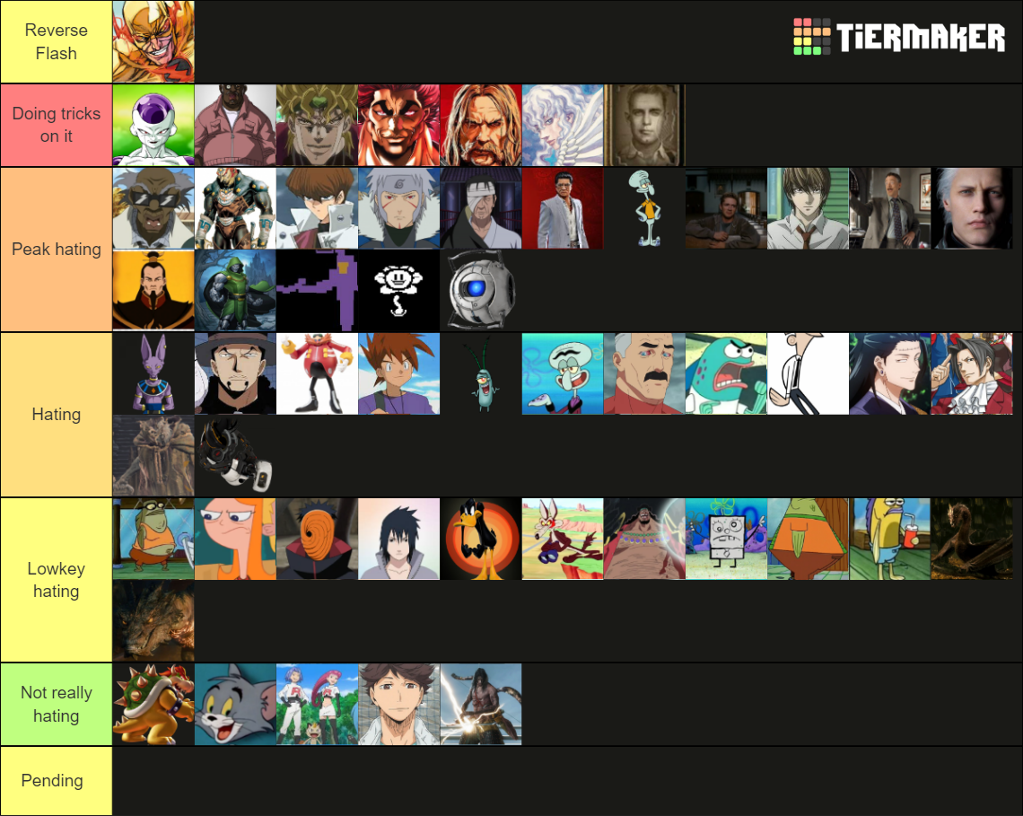 Fictional haters Tier List (Community Rankings) - TierMaker